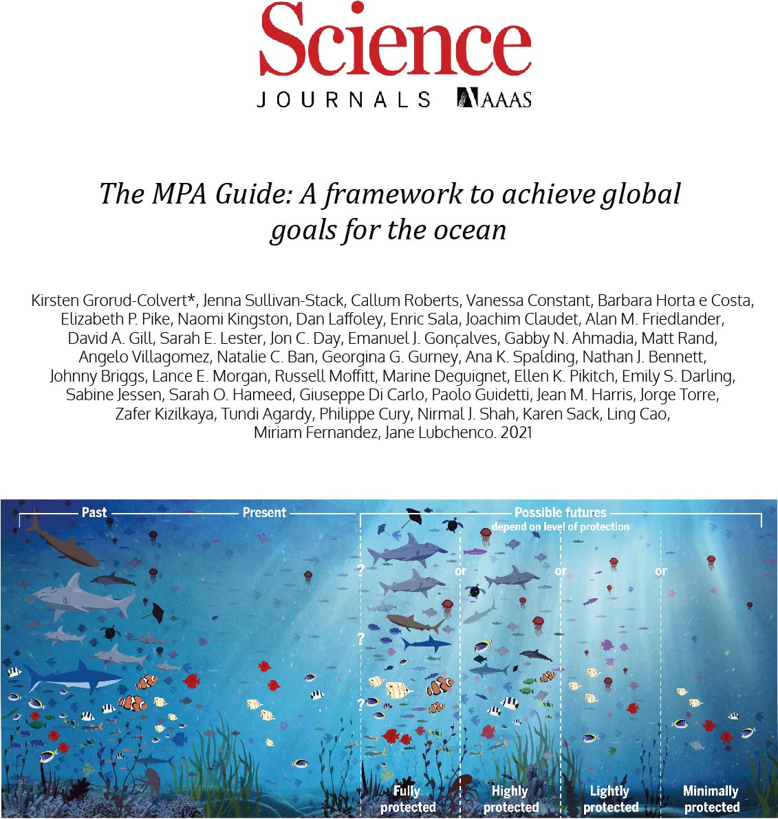 Publicaciones | Nutme